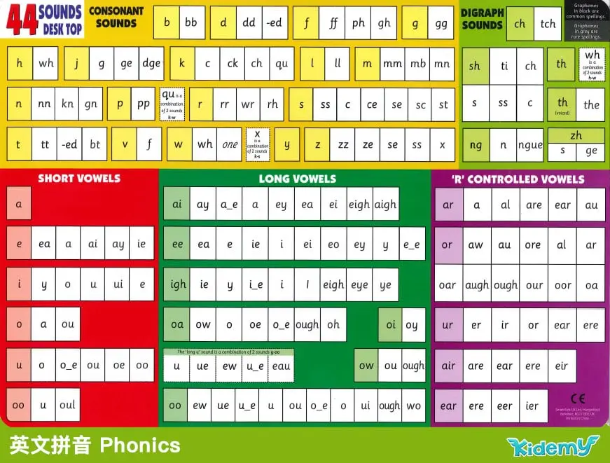  Phonics 5 Kidemy 